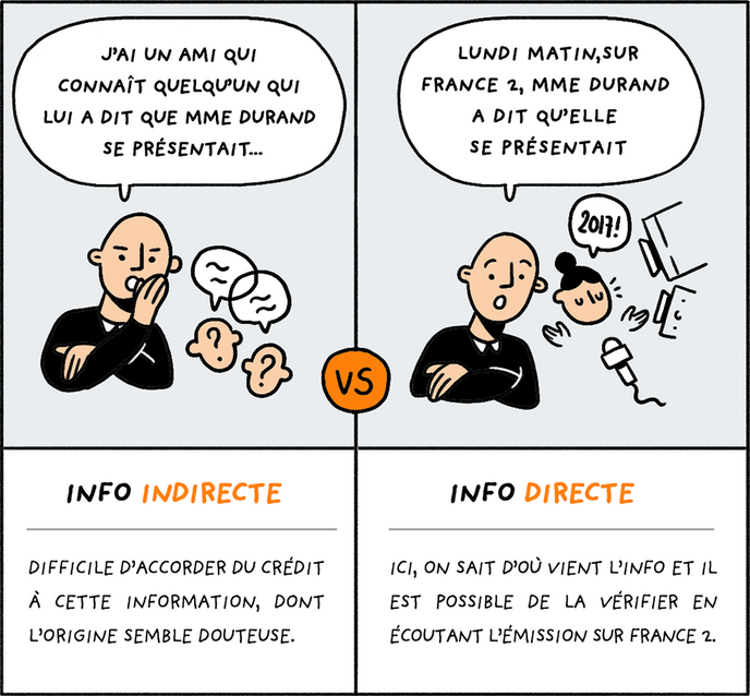 Qu’est-ce qu’une source d’information ? – Ambassadeurs des médias et de ...